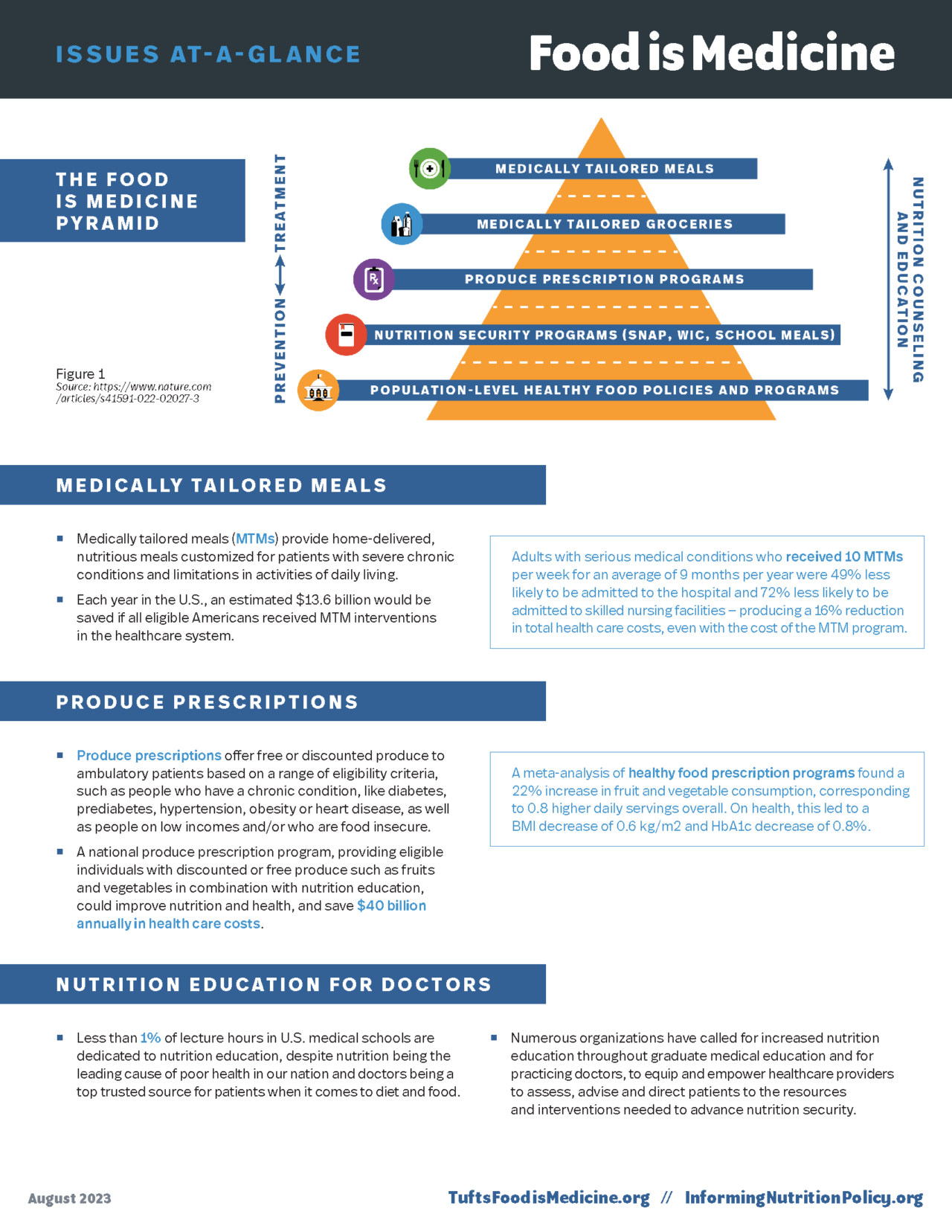 Food Is Medicine @ Tufts - Food is Medicine