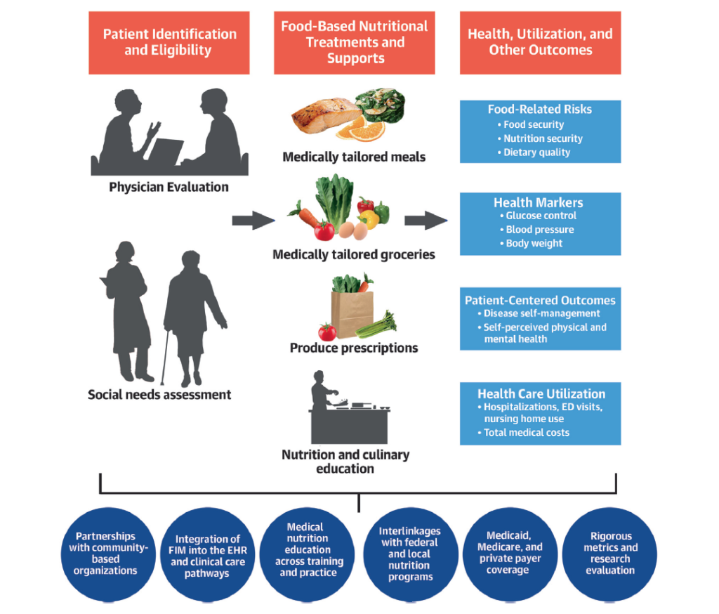 About Us - Food is Medicine