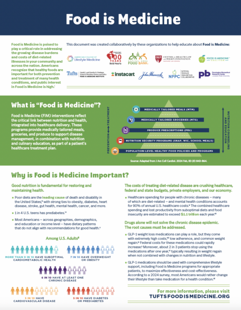 Food Is Medicine @ Tufts - Food is Medicine Institute
